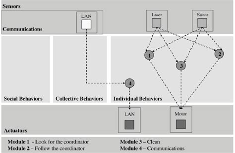 scalable task assignment for heterogeneous multi robot teams paula garcía pilar caamaño