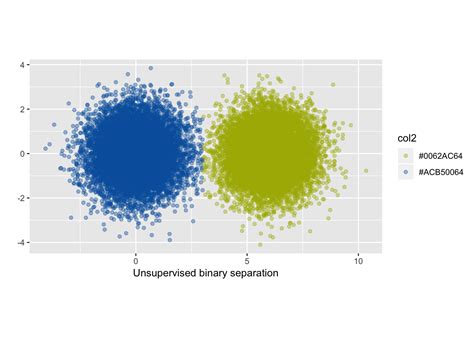 tutorial 3 k means clustering maps of speech
