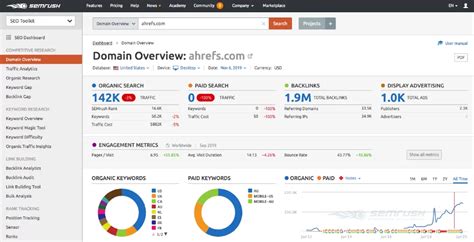 How To Use SEMrush For SEO Mastering Essential Strategies