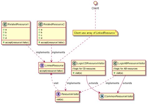 rest api anti patterns
