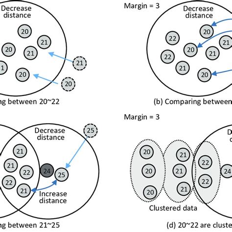 visualization of feature embedding with the toy example download scientific diagram