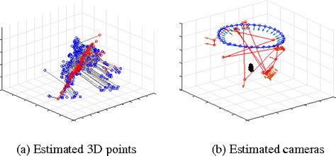 figure 1 from revisiting the variable projection method for separable nonlinear least squares