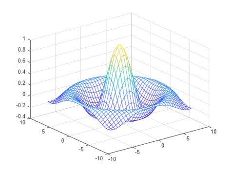 Mesh Surface Plot Matlab Mesh
