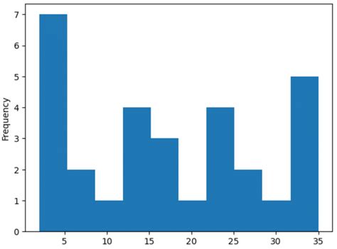 how to plot a pandas series with examples