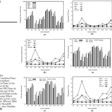 figure 11 from an efficient mapping schema for storing and accessing xml data in relational