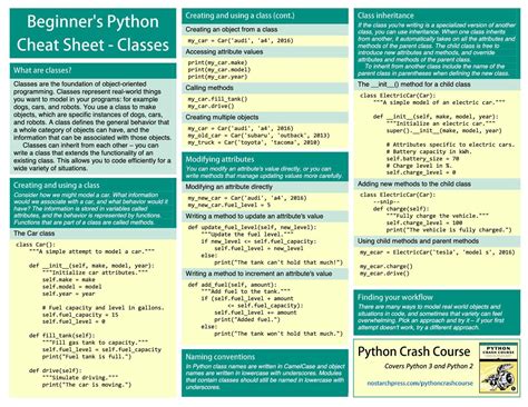 python beginner cheat sheet globalsqa