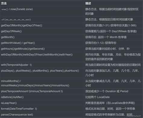 java语法理论和面经杂疑篇《四 常用类和基础api》 java自然排序区分大小写吗 csdn博客