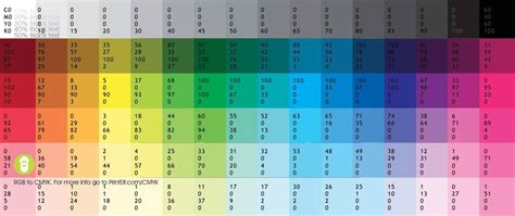 rgb to cmyk and pantone conversion help guide cmyk color chart