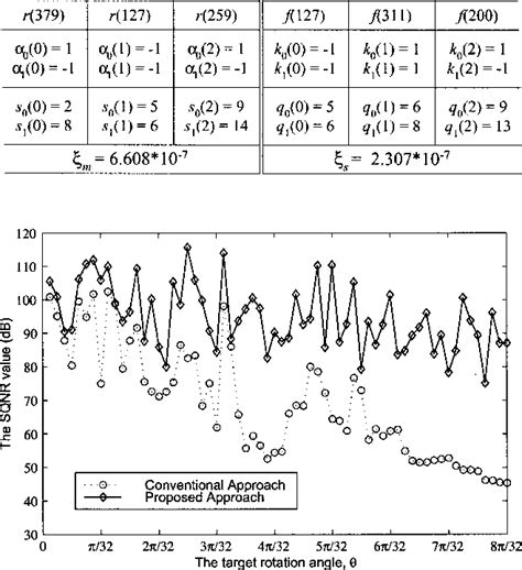 figure 1 from a high performance low latency vector rotational cordic architecture based on
