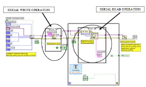 serial communication labview peatix