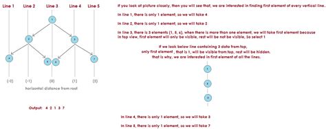 print nodes in top view of binary tree javabypatel data structures and algorithms interview