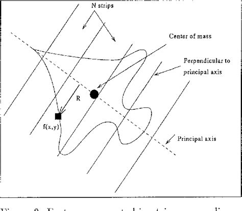 figure 3 from classification of aerospace targets using superresolution isar images semantic