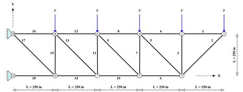 figure 1 from critical evaluation of metaheuristic algorithms for weight minimization of truss
