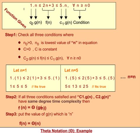 asymptotic notations of algorithm cs taleem