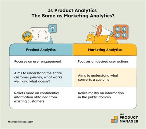 A Guide To Product Analytics Benefits Metrics Why It Matters