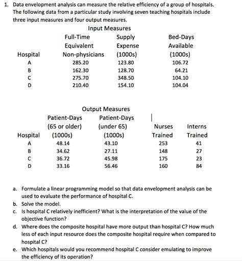solved data envelopment analysis can measure the relative efficiency of a group of hospitals