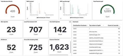 implement nist cybersecurity framework with calico to reduce security risks in kubernetes