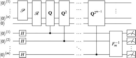 quantum circuit of conventional amplitude estimation for the monte download scientific diagram