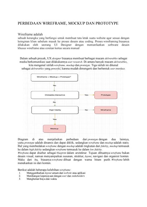 Materi Wireframe UI UX Disign PERBEDAAN WIREFRAME MOCKUP DAN