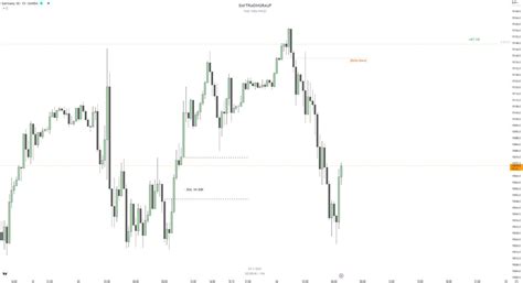 Daytradingrauf On Twitter Dax40 🇩🇪 First Time Ever Trading This But Got To Admit Was Very