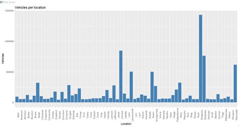 R Moving Labels In Ggplot Graph So That They Match The X Axis Tick
