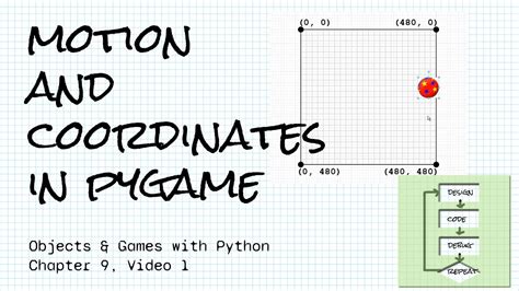 Motion And Coordinates With Python And Pygame Objects Games W