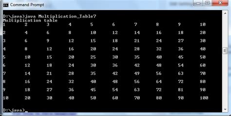 java program to display multiplication table codeforcoding