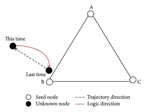 different conditions in the triangle algorithm download scientific diagram