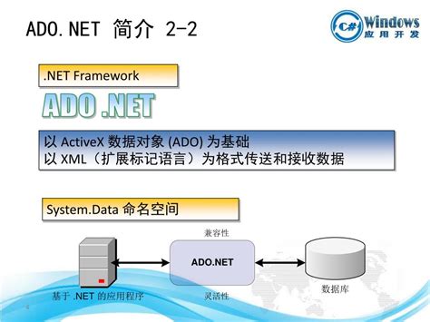ppt 第五 章 ado 数据库编程 powerpoint presentation free download id 5150267