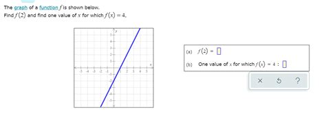solved the graph of a function f is shown below find f 2