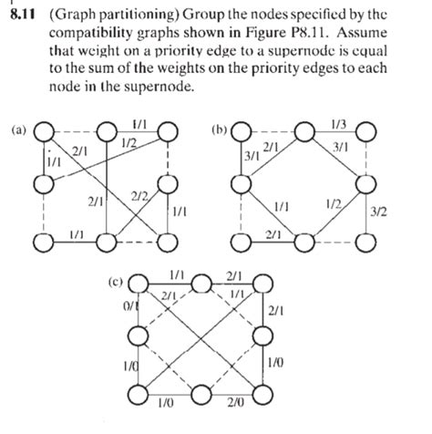 8 11 graph partitioning group the nodes specified