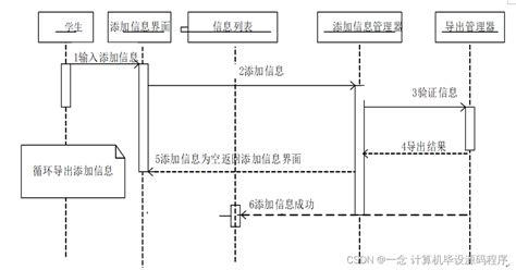 java jsp吕梁学院校园一卡通系统的设计与实现46z1f[独有源码]如何找到适合自己的毕业设计的指南 吕梁学院有没有门禁 csdn博客