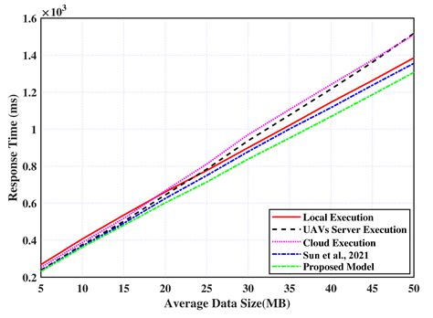 applied sciences free full text optimizing task offloading energy in multi user multi uav