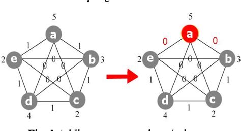 figure 2 from a comparative assessment of ant colony optimization algorithms for the minimum