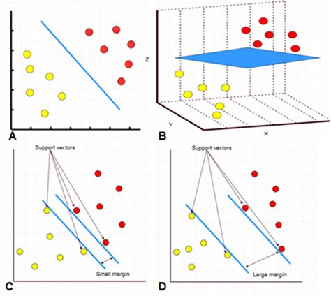 a hyperplane separating two classes of data points in 2d space a blue download scientific