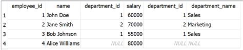 FULL OUTER JOIN In SQLite GeeksforGeeks