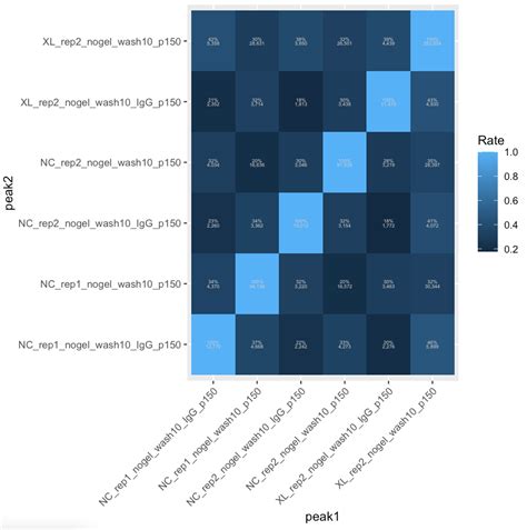 R Arrange Rows In Heatmap Ggplot Geom Tile Stack Over