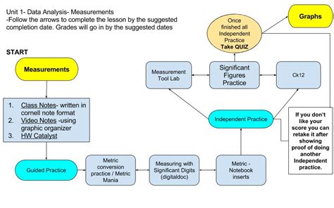 Measurement Physical Science Sci High