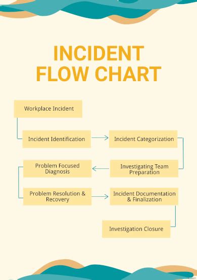 Incident Flow Chart 20 Examples Format How To Create Pdf