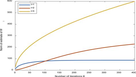 frontiers adaptive iterative learning control method for finite time tracking of an aircraft