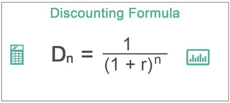 How To Calculate The Discount Rate Quant Rl