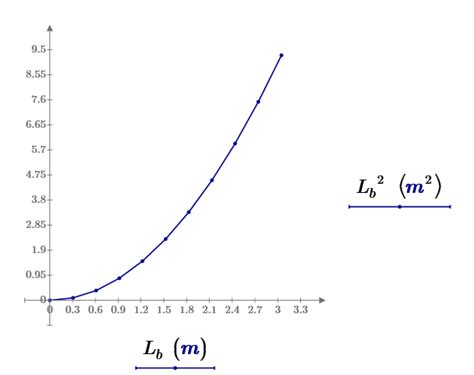 solved how do i get my if else function to graph properly ptc community