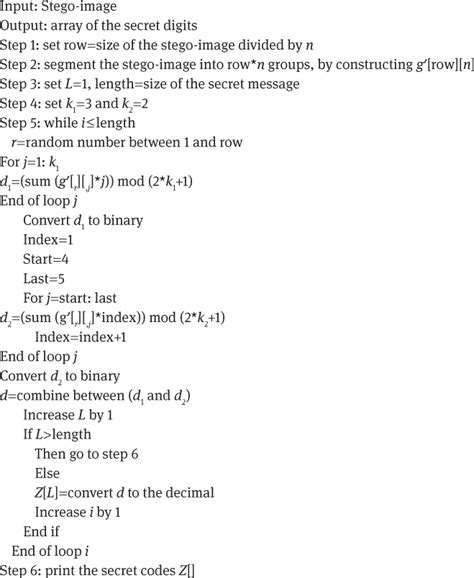 data hiding based on improved exploiting modification direction method and huffman coding