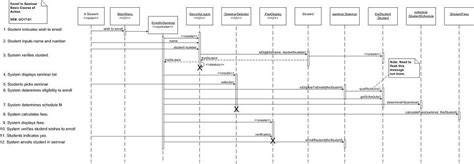 Uml Sequence Diagrams An Agile Introduction Sequence Diagram