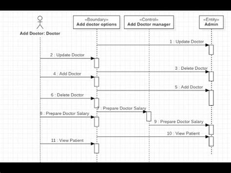Hospital Management System Sequence Diagram Sequence Diagram