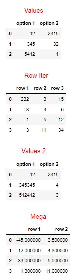 Python Iterating Through Nested Dictionaries To Create Dataframes Stack Overflow