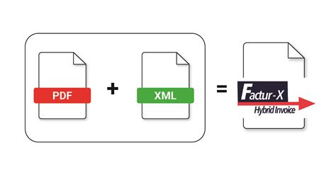 facture électronique tout savoir sur le format factur x