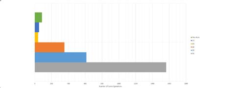 curve25519 based curve operation cost comparison of 128 bit encrypted download scientific