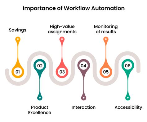 workflow automation and workflow management what s the difference