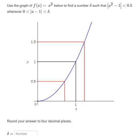 solved use the graph of f x x2 below to find a number δ